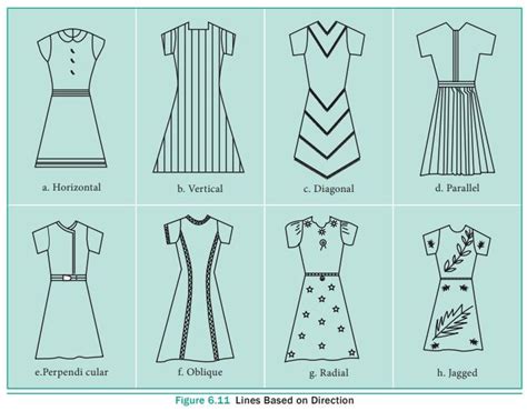 Principle Of Direction Dress Design Drawing Sewing Book Designs To Draw