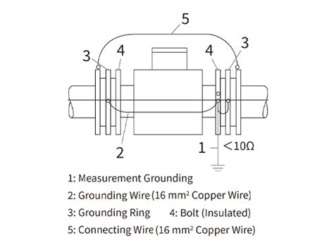 How To Set Grounding Devices For Flow Meter Sensors Based On Installation Conditions