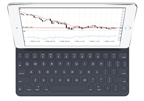 Download Metatrader 4 For Ipad Mt4 Platform Hfm
