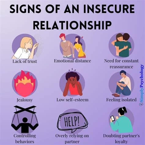 Signs Of An Insecure Relationship Relationship Insecurity Relationship Insecure
