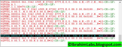 Figure 3 Nmea String After Every 1 Second