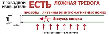 Пожарная сигнализация — аспекты надежности и живучести — НТЦ «ОРБИТА»