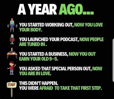 Simran Chouhan On Linkedin Year Makeithappen Let Selfimprovement