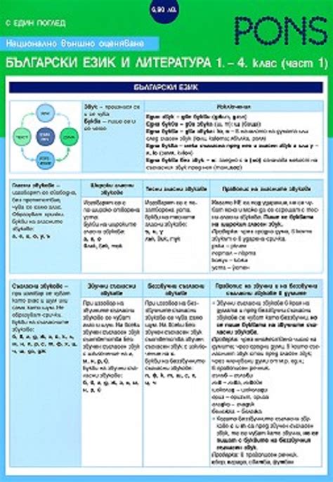 С един поглед НВО български език и литература 1 4 клас част 1 Дипляна издателство Клет