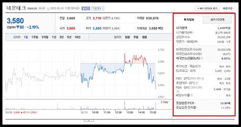 네온테크 주가 전망 꿀티버