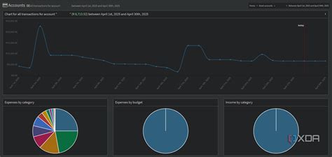 4 Reasons Firefly Iii Is The Best Docker Container That Youre Not
