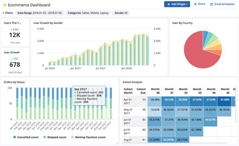 Dive Into Periscope Data Improvado