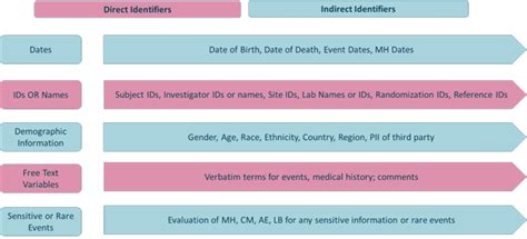 Data Anonymization And Clinical Data Sharing Overview