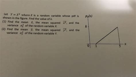 Solved Pxx Let Y X2 Where X Is A Random Variable Whose