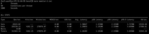 进退自如 ElastiCache Serverless for Redis 应用场景和性能成本分析 亚马逊AWS官方博客