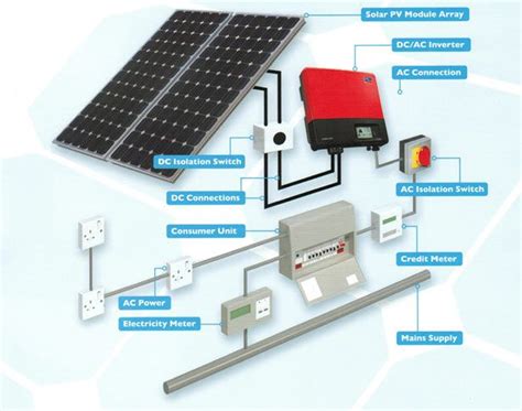 Pv Wiring Diagrams