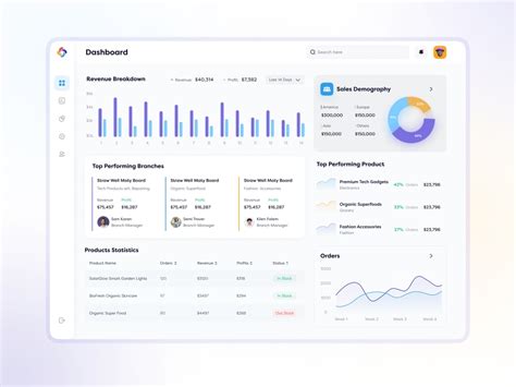 A Design Of A Dashboardsaas Web App Upwork