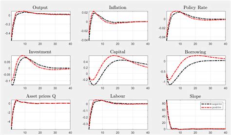 Penalty Function Second Order Approximation Page 2 Stochastic