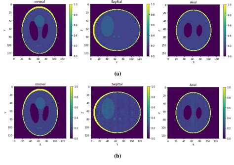 Uniformly Sampled Polar And Cylindrical Grid Approach For 2d 3d Image