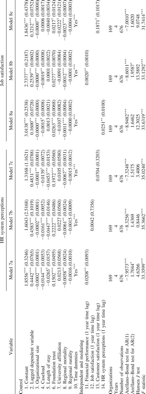 General Method Of Moments Results Reverse Causality Download Scientific Diagram