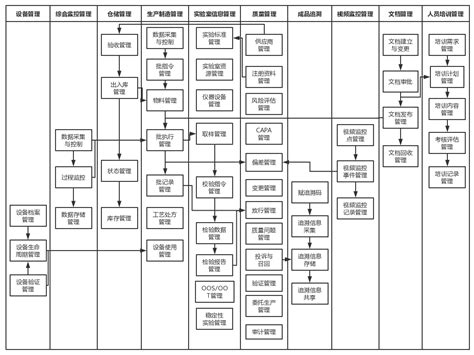 【行业政策】上海市《药品生产全过程数字化追溯体系建设和运行规范》 西安众禾数联科技有限公司