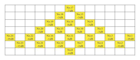 Diamond Shaped Aperture With Adaptive Nulling Tapering In Mode Ii Download Scientific Diagram