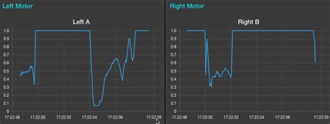 Node Red Dashboard For Instant Iot Sensor Visualisation
