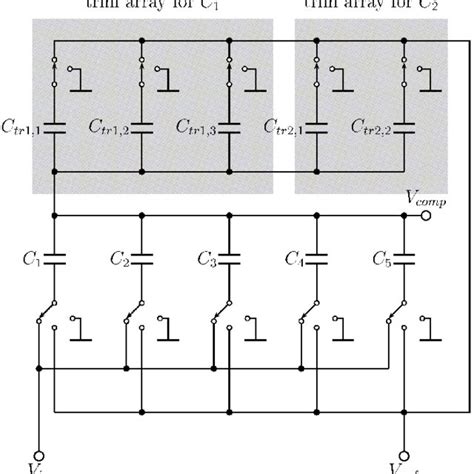 Layout Of 18 Bit SAR ADC With Trim Related Circuitry Download Scientific Diagram