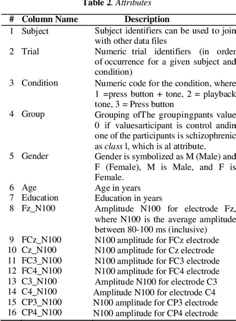 Figure 2 From Svm Optimization With Grid Search Cross Validation For