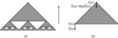 Learning Ancestral Sequences By Bottom Up Recursion Download Scientific Diagram