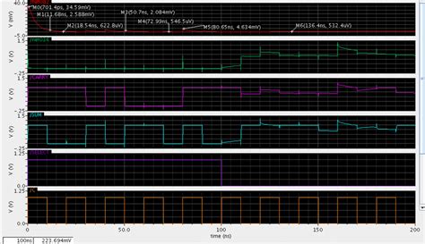 Showing Ground Bounce Noise In Design2 With Stacking Power Gating Download Scientific Diagram