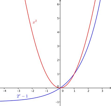 The Art Of Logic Log Log It S Big It S Heavy It S Wood