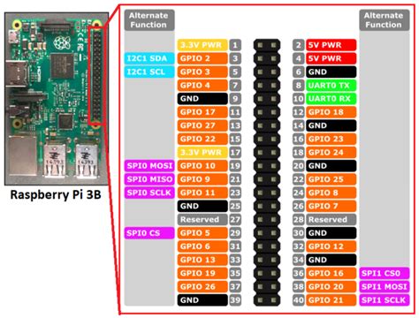 What Is Raspberry Pi 4 Pinout Specs Projects Datasheet 44 Off