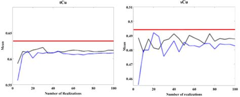 A Hybrid Approach For Joint Simulation Of Geometallurgical Variables With Inequality Constraint