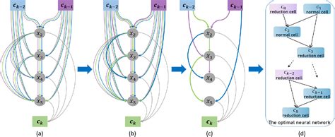 Figure From Nas Amr Neural Architecture Search Based Automatic