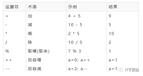 Go语言系列教程（七） Golang教程网