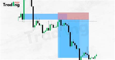 ICT Breaker Blocks PDF Guide