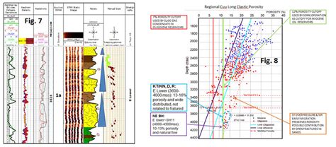 The Depositional Environment Of The Basal Unit Was Interpreted With
