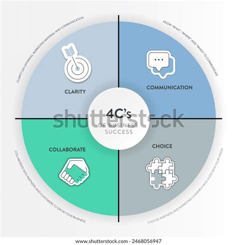 Focus On 4c Strategy Infographic Diagram Stock Vector Royalty Free