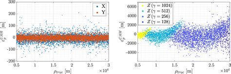 Figure 11 From Design Of Convolutional Extreme Learning Machines For Vision Based Navigation