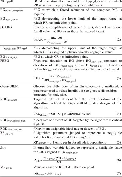 Table 2 From A Quadruply Asymmetric Sigmoid To Describe The Insulin Glucose Relationship During