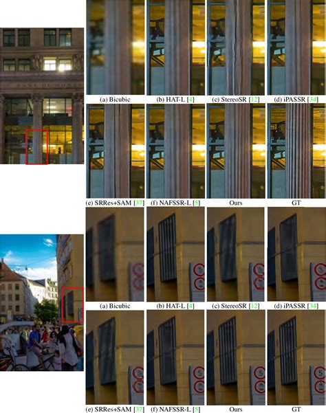 Hybrid Transformer And Cnn Attention Network For Stereo Image Super Resolution