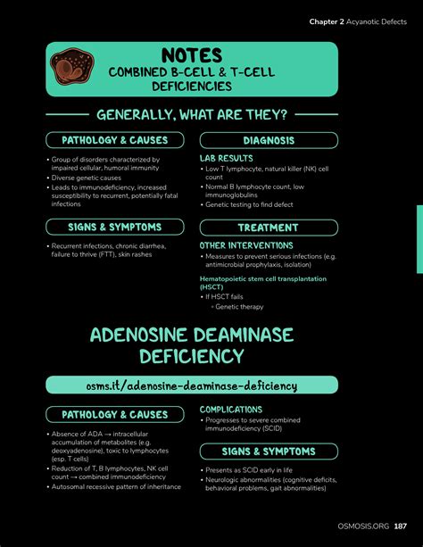 Solution Combined B Cell And T Cell Deficiencies 2 Studypool
