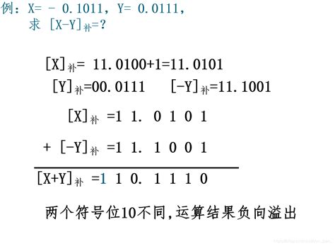 定点运算和浮点四则运算定点数四则运算源码 Csdn博客 定点运算和浮点四则运算定点数四则运算源码 Csdn博客