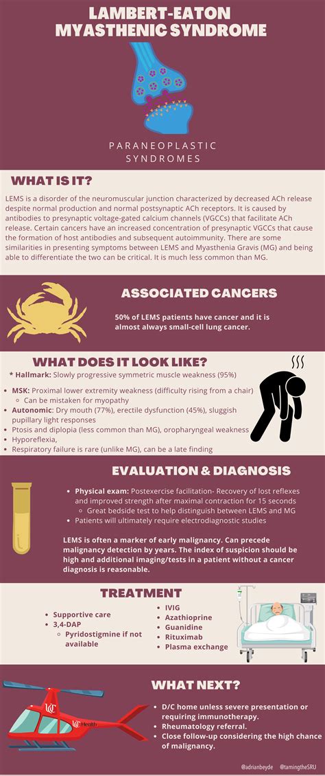 Diagnostics Paraneoplastic Syndromes — Taming The Sru