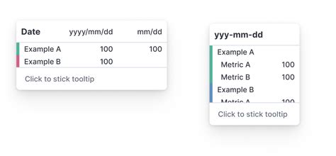 Tooltip Redesign · Issue 615 · Elasticelastic Charts · Github