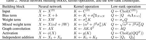 table 2 from graph neural network inspired kernels for gaussian