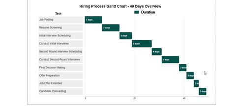 Gantt Chart Template Csalcedodatabi