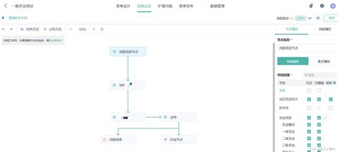 制作一个电商数据可视化大屏无从下手?看这篇!电商大屏可视化demo Csdn博客 制作一个电商数据可视化大屏无从下手?看这篇!电商大屏可视化demo Csdn博客