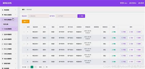 Springboot毕设 便利店系统 程序论文 Csdn博客