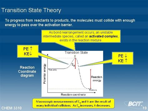 CHEM 3310 Chemical Kinetics Collision Theory Transition State