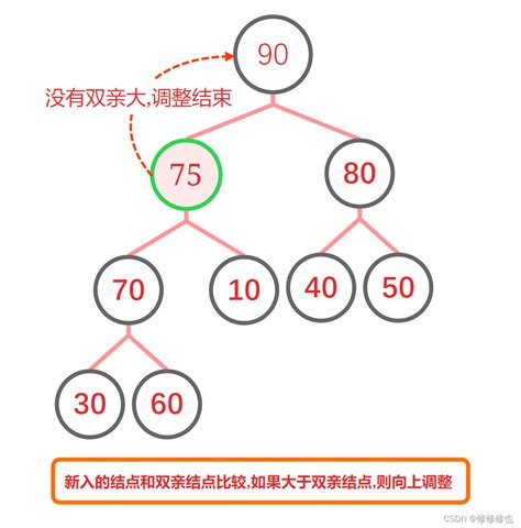【数据结构】c语言实现堆附完整运行代码c语言堆 Csdn博客 【数据结构】c语言实现堆附完整运行代码c语言堆 Csdn博客