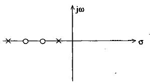 Lead Compensators MCQ Free PDF Objective Question Answer For Lead Compensators Quiz