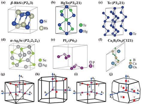 Crystal Structures And The First Brillouin Zone A F Side Views Of