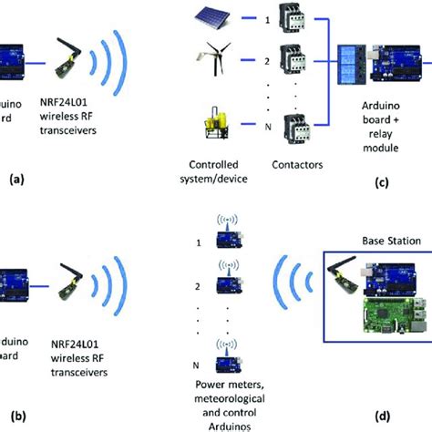 scheme of the arduino wireless devises a arduino wireless power meter